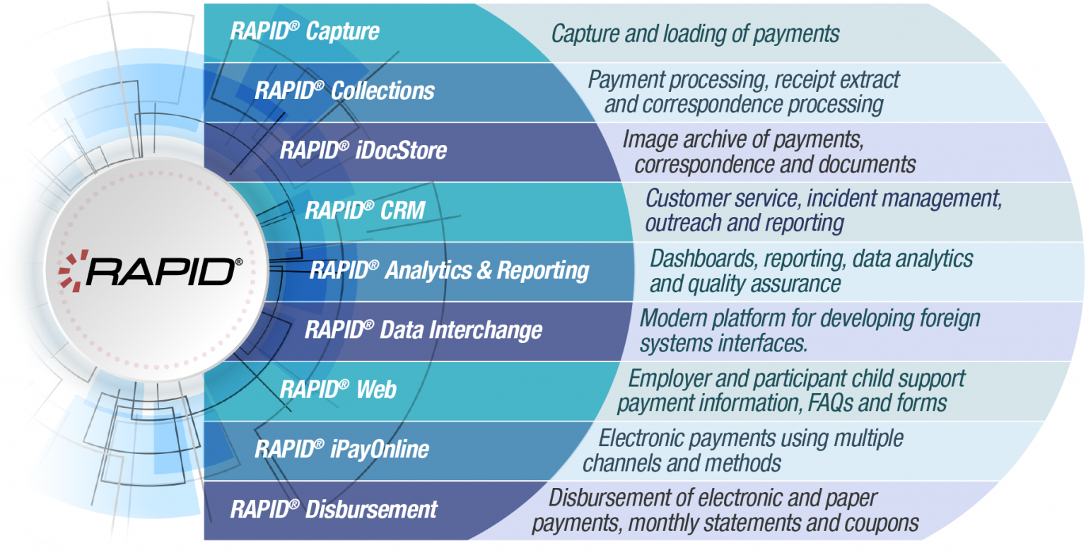 RAPID® – Informatix