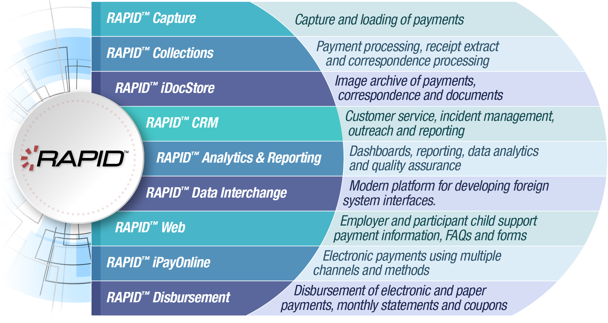 RAPID™ – Informatix