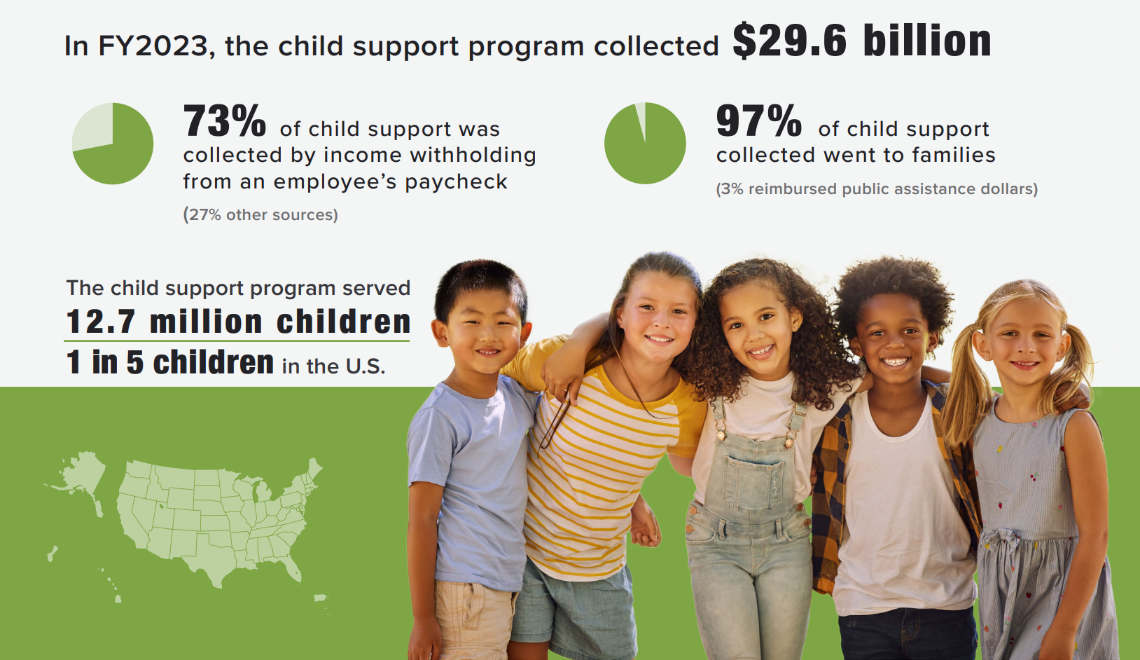 Informatix Celebrates Child Support Awareness month – Informatix